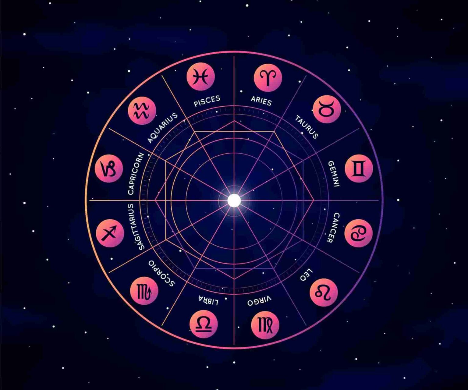 Explore Your Astrological Birth Chart: A Guide to Houses and Planets
